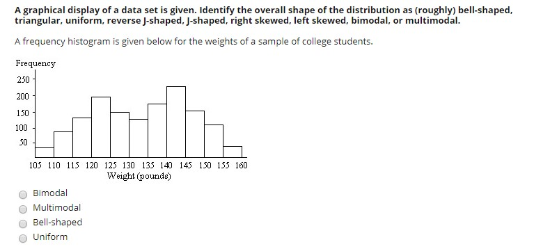 Solved A graphical display of a data set is given. Identify | Chegg.com