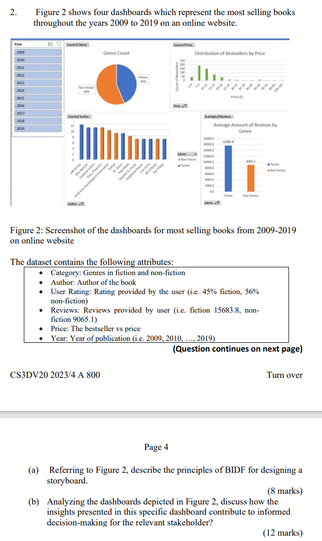 Solved Figure 2 ﻿shows four dashboards which represent the | Chegg.com