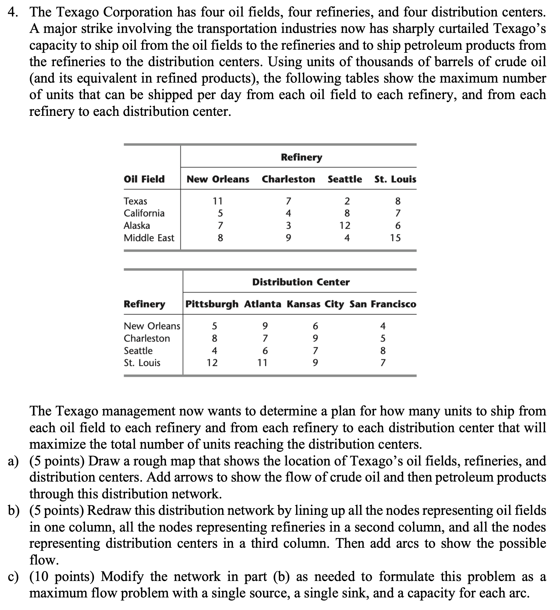 Solved 4. The Texago Corporation has four oil fields, four | Chegg.com