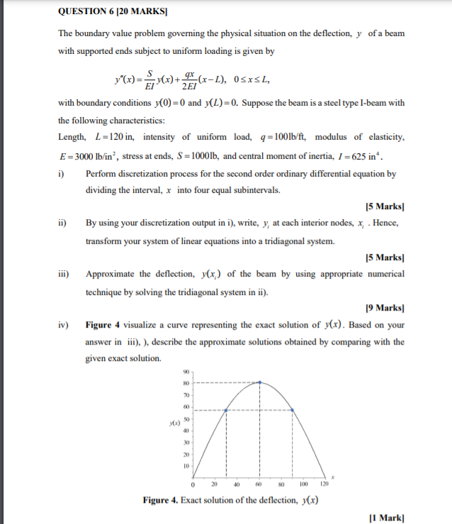 Solved QUESTION 6 [20 MARKS] The boundary value problem | Chegg.com