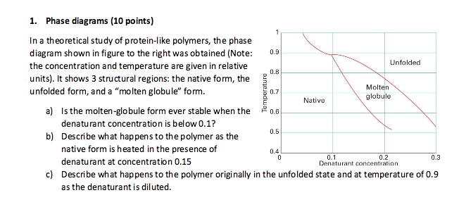Solved 1.Phase diagrams (10 points) In a theoretical | Chegg.com