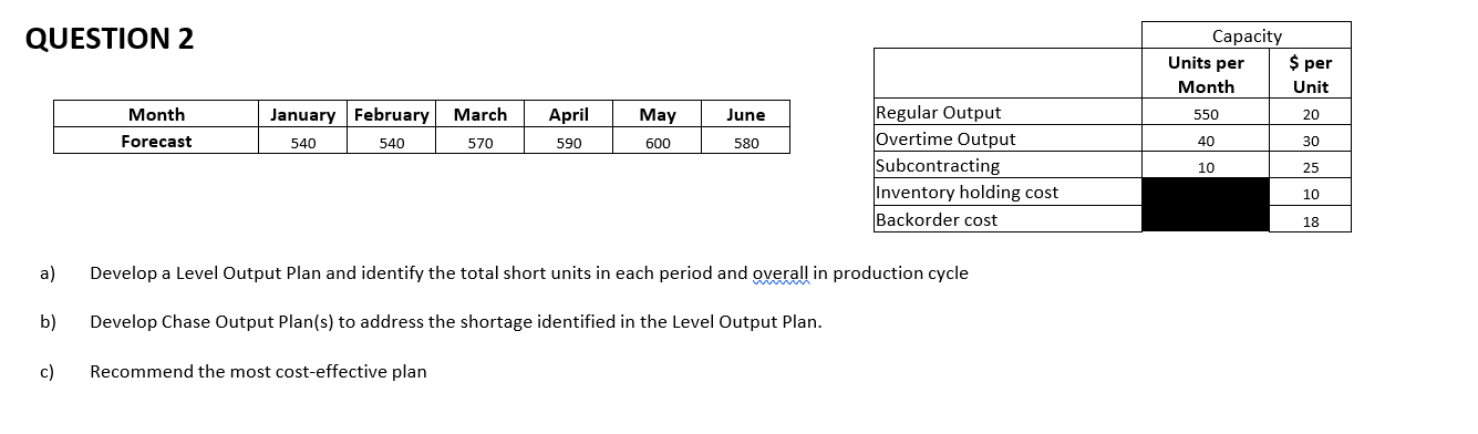 Solved a) Develop a Level Output Plan and identify the total | Chegg.com