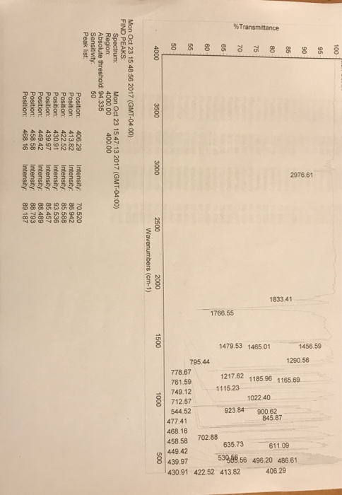 Solved The first picture is the IR spectrum of the | Chegg.com