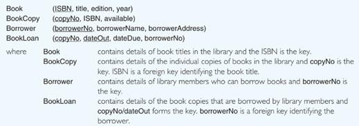 Solved Given the following relational schema (image). Make | Chegg.com