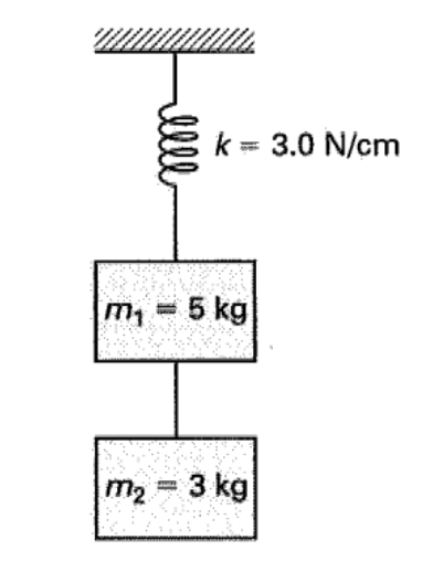 Solved Two objects with mass are connected to the spring as | Chegg.com