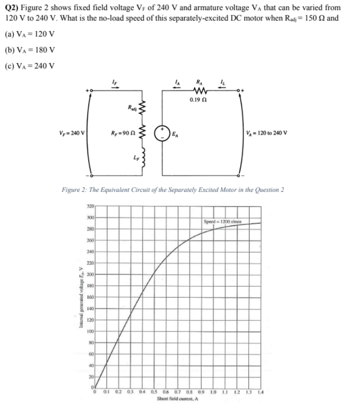 Solved Q2) Figure 2 shows fixed field voltage VF of 240 V | Chegg.com