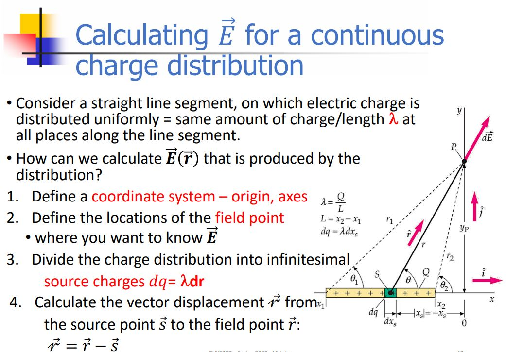 Solved Calculating & for a continuous charge distribution • | Chegg.com