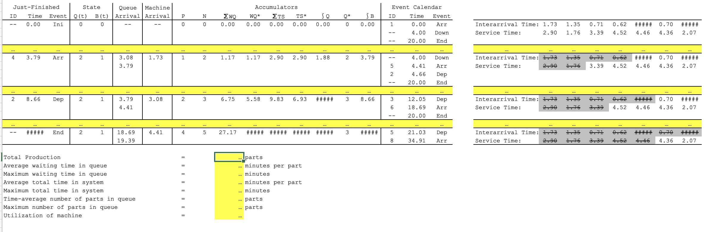 Solved In the hand simulation of the simple processing | Chegg.com