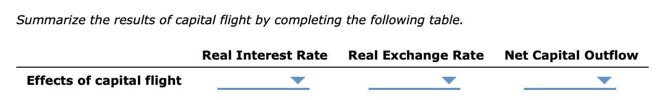 5. Capital flight The following graphs depict the | Chegg.com