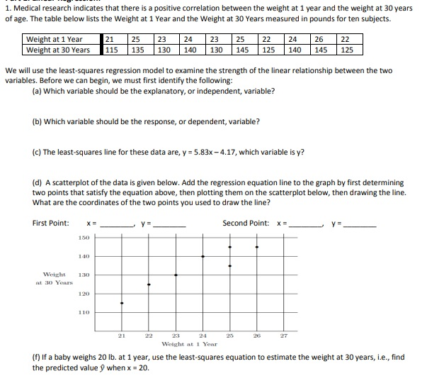 Solved 1. Medical research indicates that there is a | Chegg.com