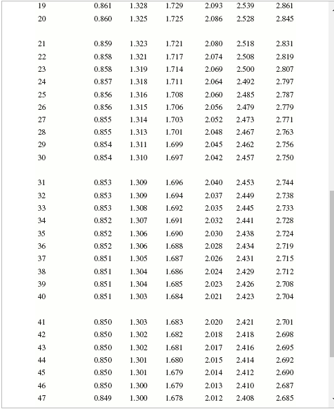 Solved Consider the following data from two independent | Chegg.com