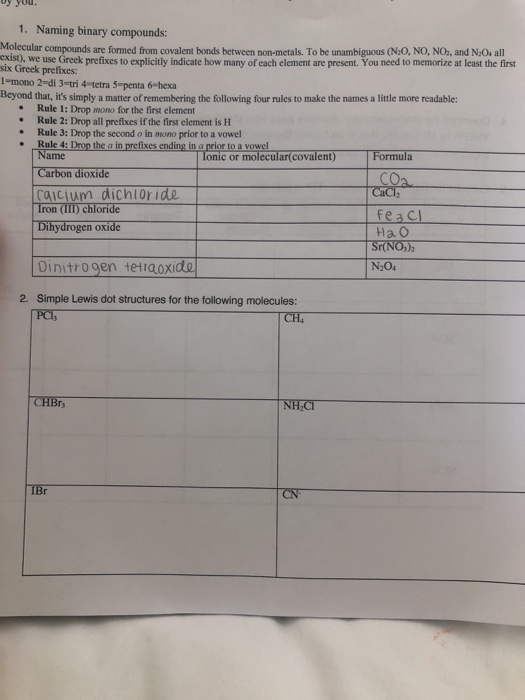Solved 1. Naming binary compounds: Molecular compounds are | Chegg.com