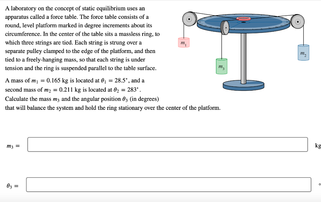 Solved m A laboratory on the concept of static equilibrium | Chegg.com