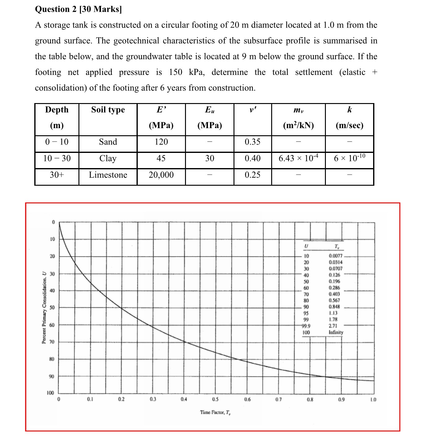 Solved Question 2 [30 Marks] A storage tank is constructed | Chegg.com