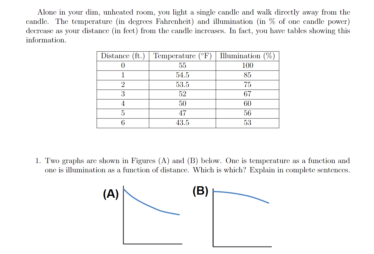 Solved Alone in your dim, unheated room, you light a single | Chegg.com