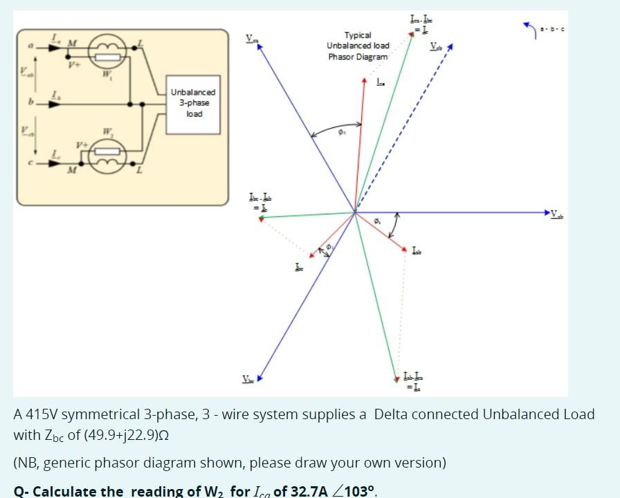 Solved I I = 1 Typical Unbalanced load Phasor Diagram L. | Chegg.com