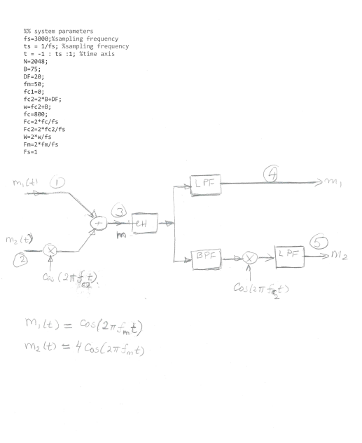 Solved Frequency Division Multiplexing (FDM) FDM is a | Chegg.com