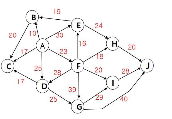 Solved This is a Python programming problem. There are 3 | Chegg.com