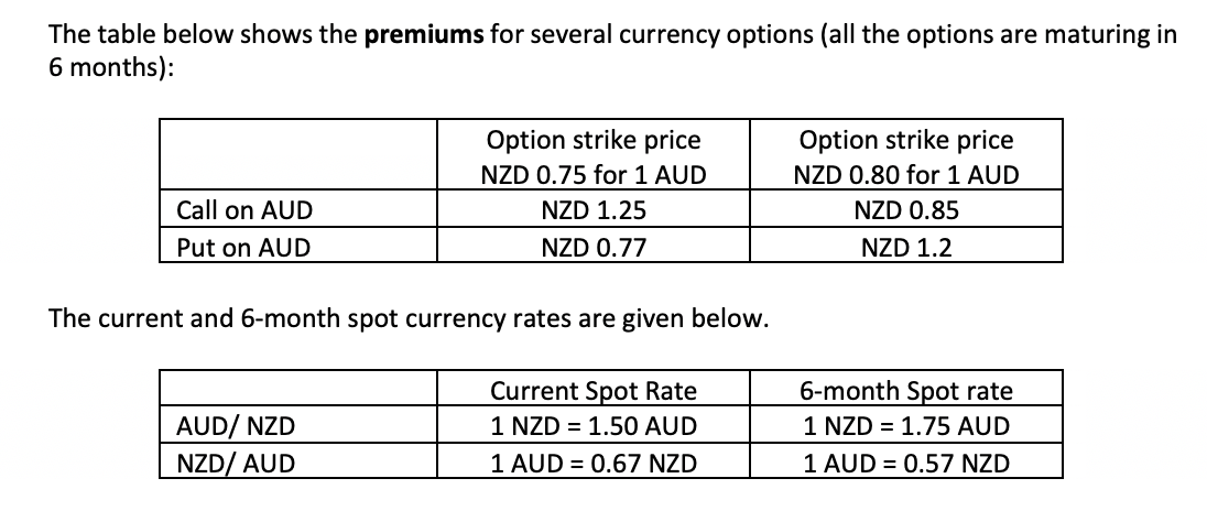 Solved Calculate the terminal payoff for a 6-month maturity | Chegg.com