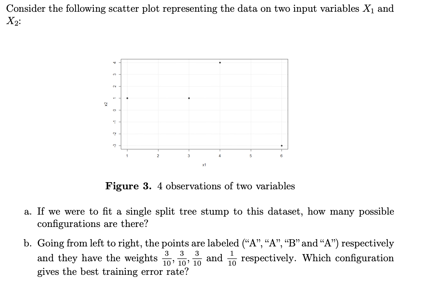 Solved Consider the following scatter plot representing the | Chegg.com