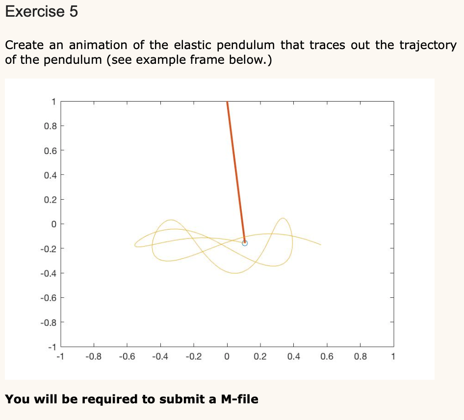 Exercise 5 Create an animation of the elastic | Chegg.com