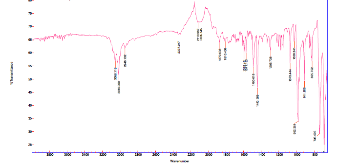 Solved Attach a copy of your IR spectrum of crystallised | Chegg.com
