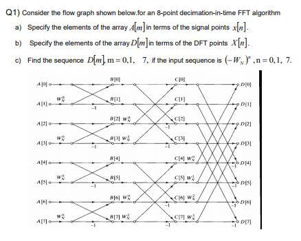 Solved Q1) Consider the flow graph shown below.for an | Chegg.com
