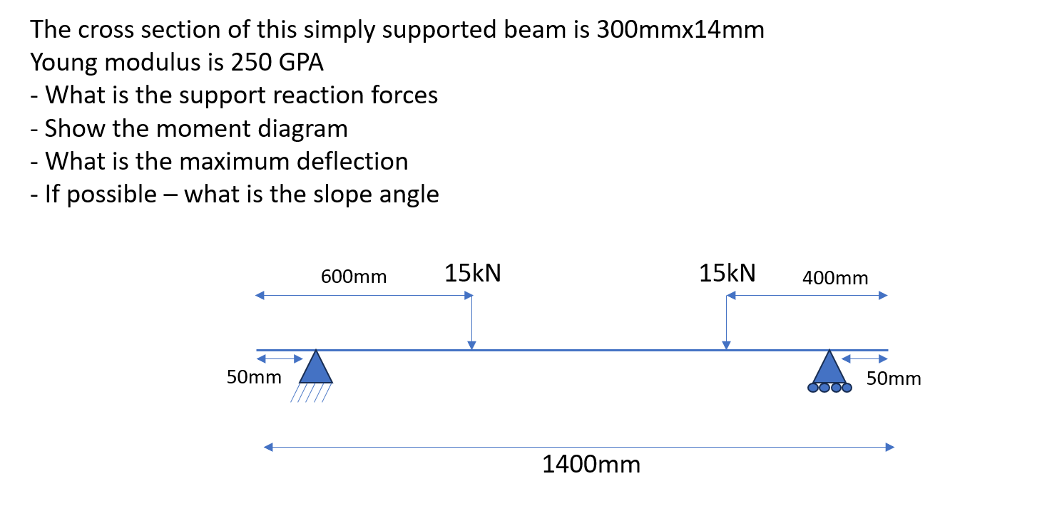 Solved The cross section of this simply supported beam is | Chegg.com