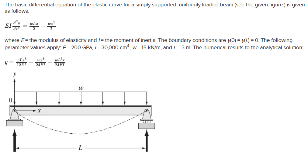 Solved The basic differential equation of the elastic curve | Chegg.com