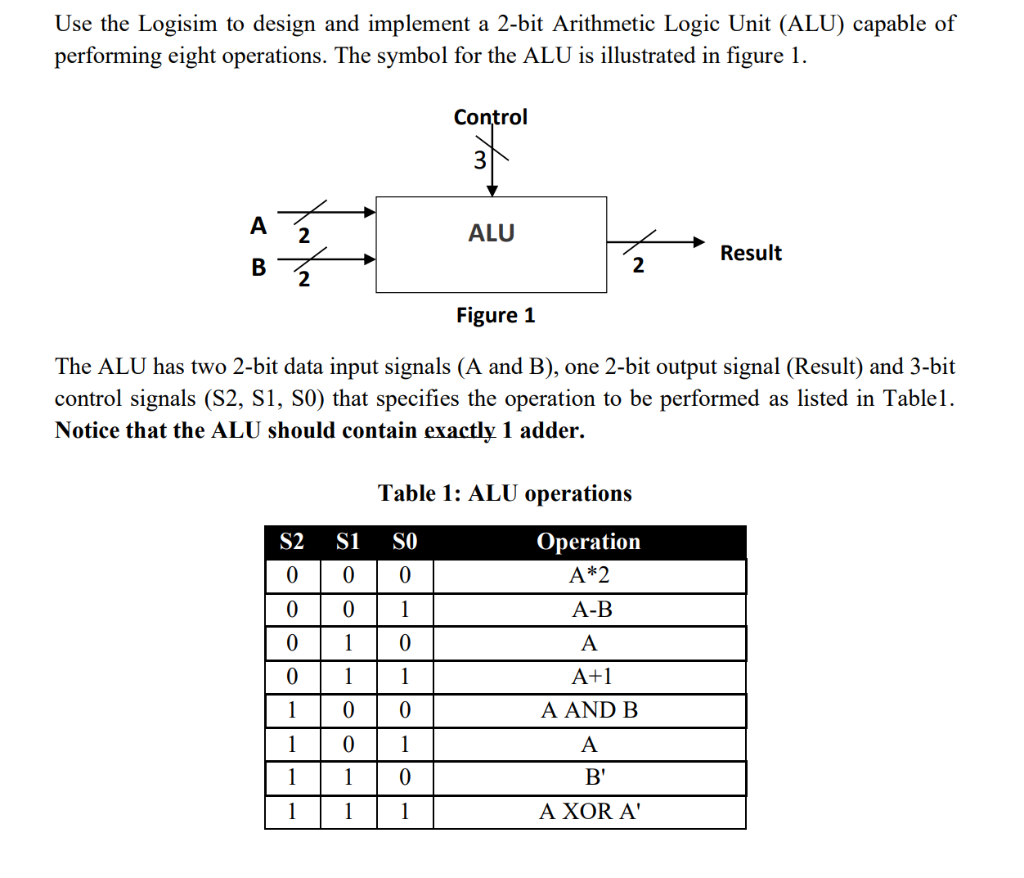 Use the Logisim to design and implement a 2-bit | Chegg.com
