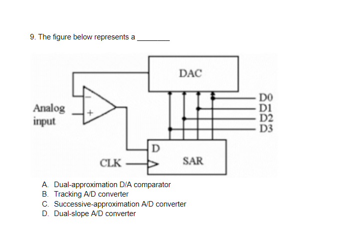 Solved 8. Which output bit is tested first by | Chegg.com