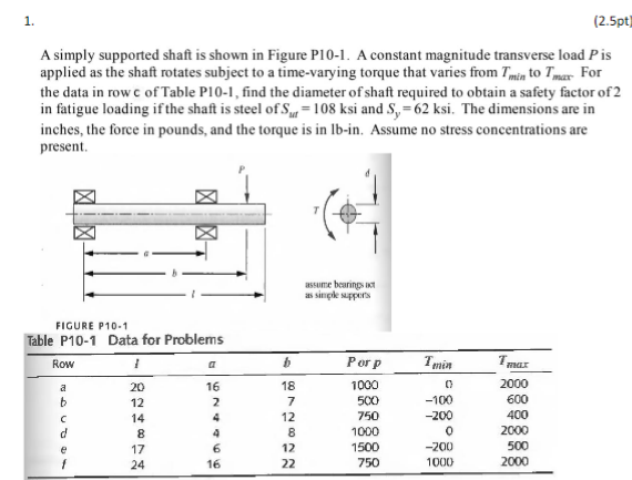 Solved 1. (2.5pt A simply supported shaft is shown in Figure | Chegg.com