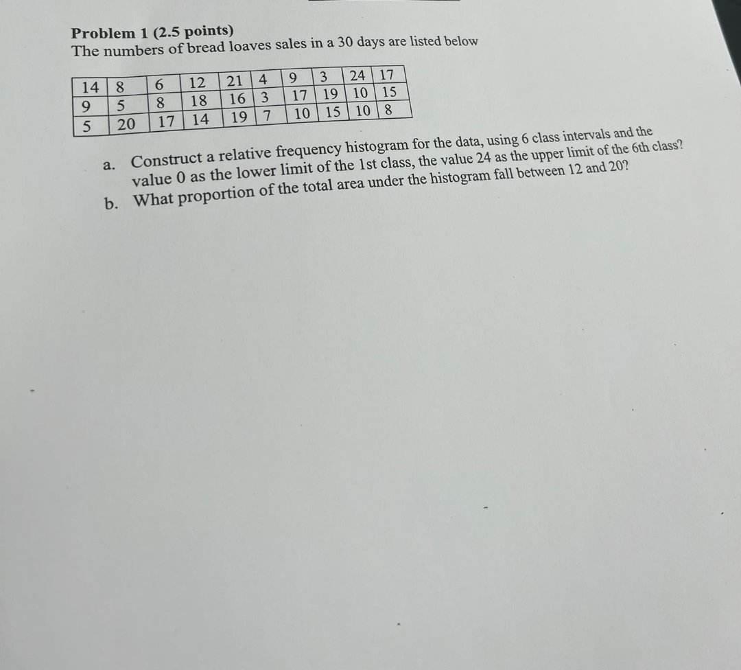 Solved Problem 1 (2.5 points) The numbers of bread loaves | Chegg.com