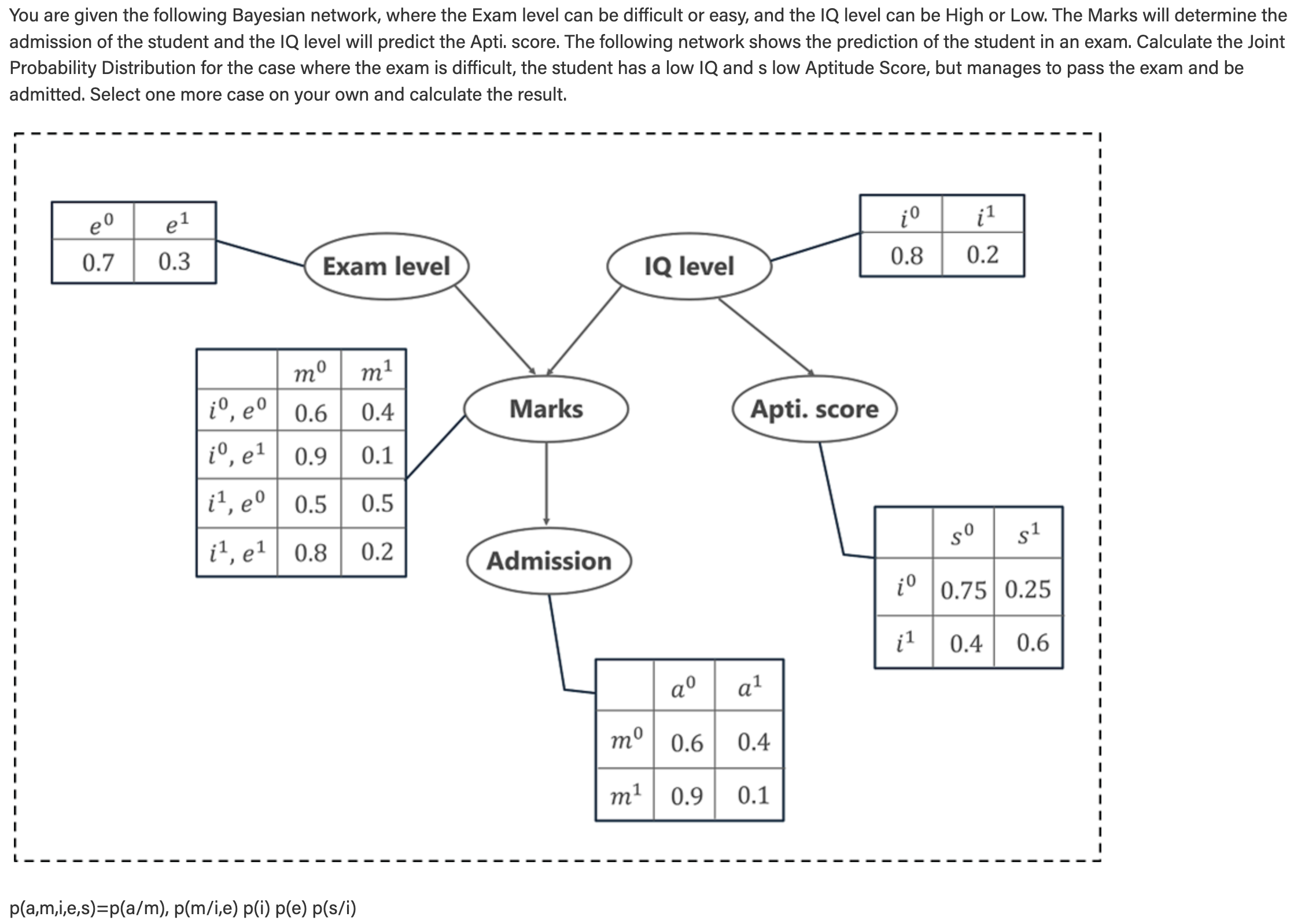 Solved You are given the following Bayesian network, where | Chegg.com