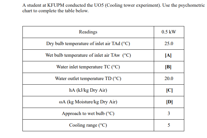Solved A student at KFUPM conducted the UO5 (Cooling tower | Chegg.com