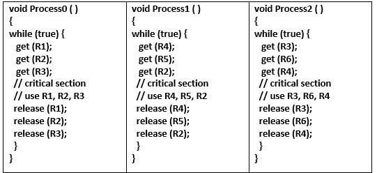 Solved Consider the following codes of three processes | Chegg.com