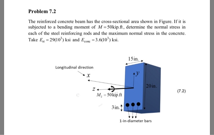 Solved The reinforced concrete beam has the cross-sectional | Chegg.com