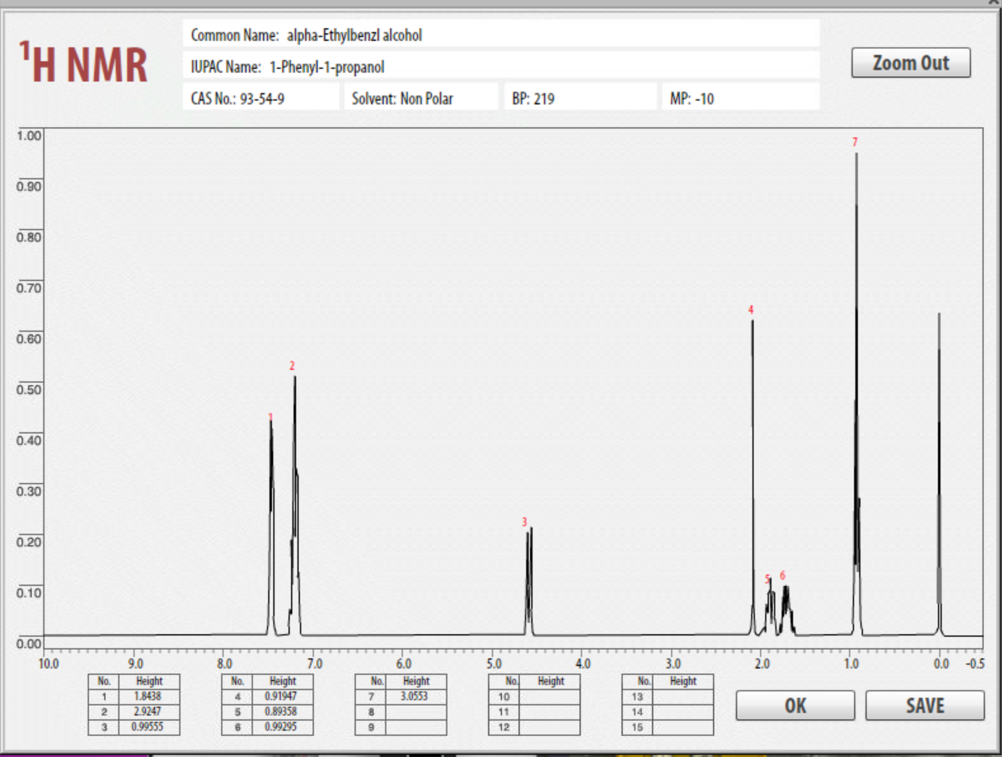 Propanol Nmr