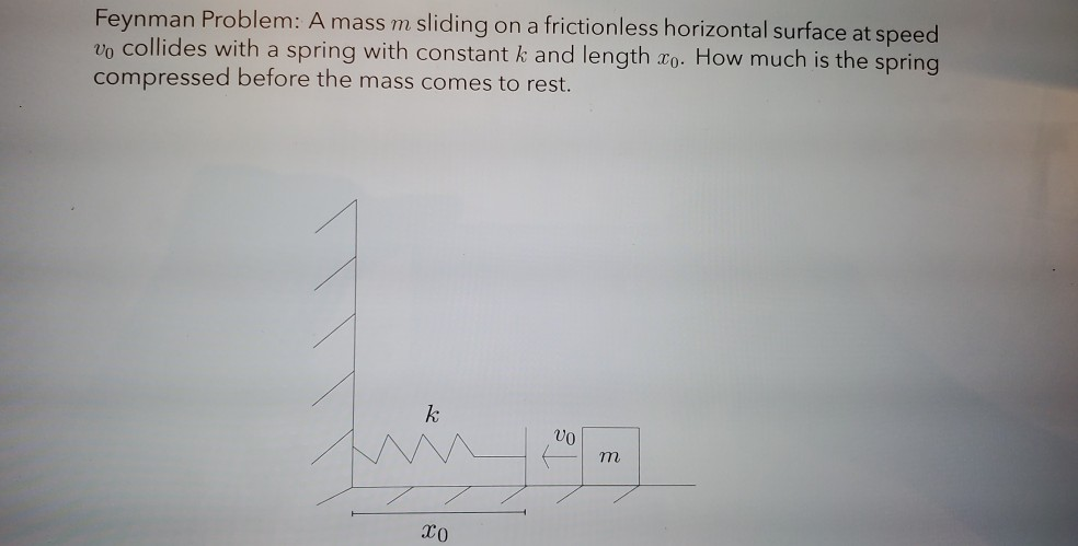 Solved Feynman Problem: A mass m sliding on a frictionless | Chegg.com