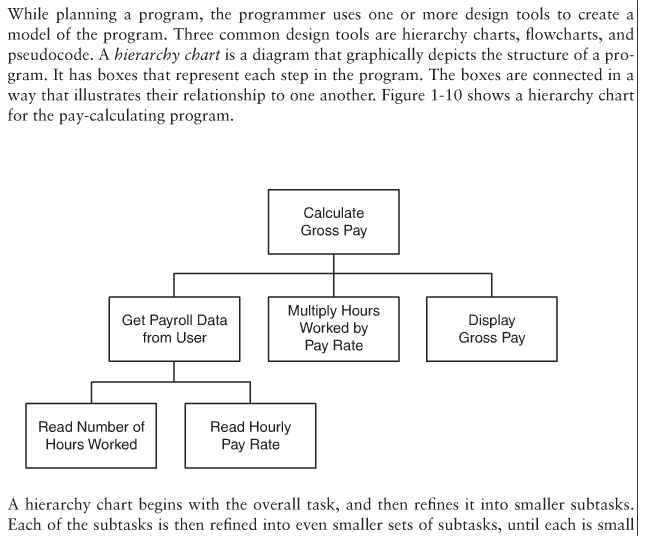 Solved JAVA PROGRAMMING LANGUAGE!!!!!! Make a design too | Chegg.com