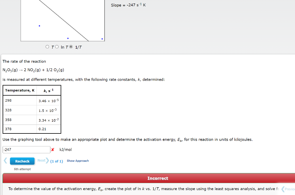 Solved I need help determining what the activation energy in | Chegg.com