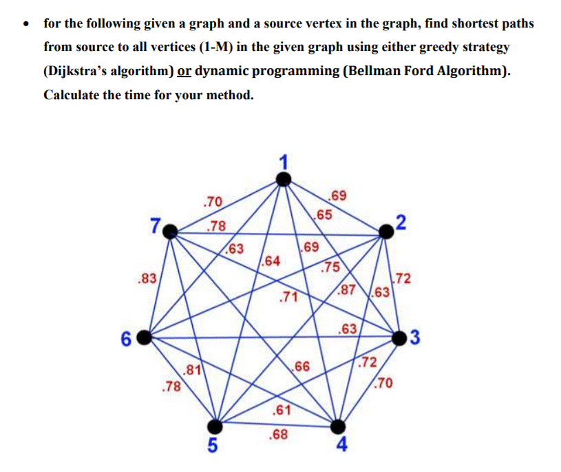 Solved . for the following given a graph and a source vertex | Chegg.com