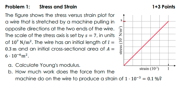 Solved Problem 1: Stress and Strain 1+3 Points The figure | Chegg.com