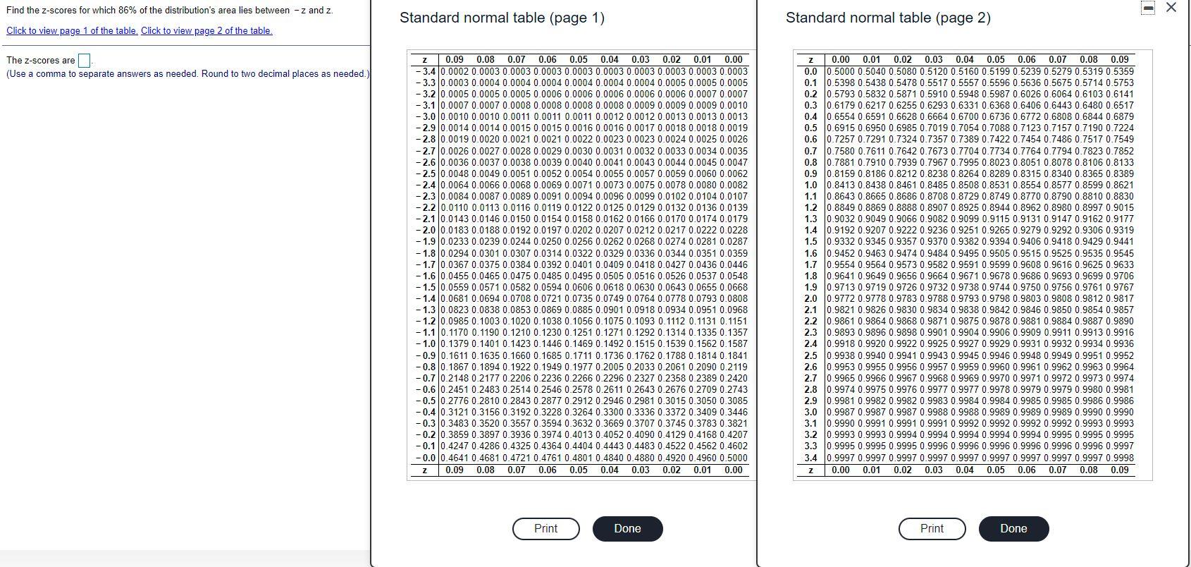 Solved Use the normal distribution of SAT critical reading | Chegg.com