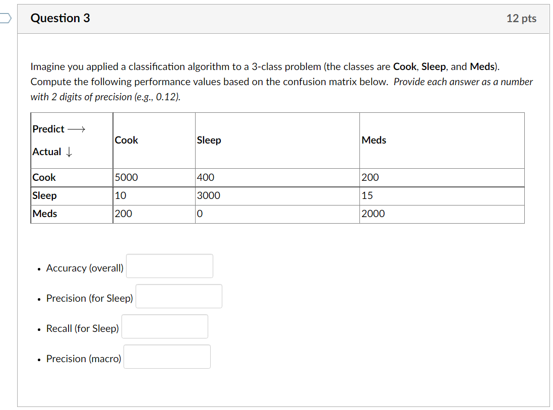 Solved Imagine you applied a classification algorithm to a | Chegg.com
