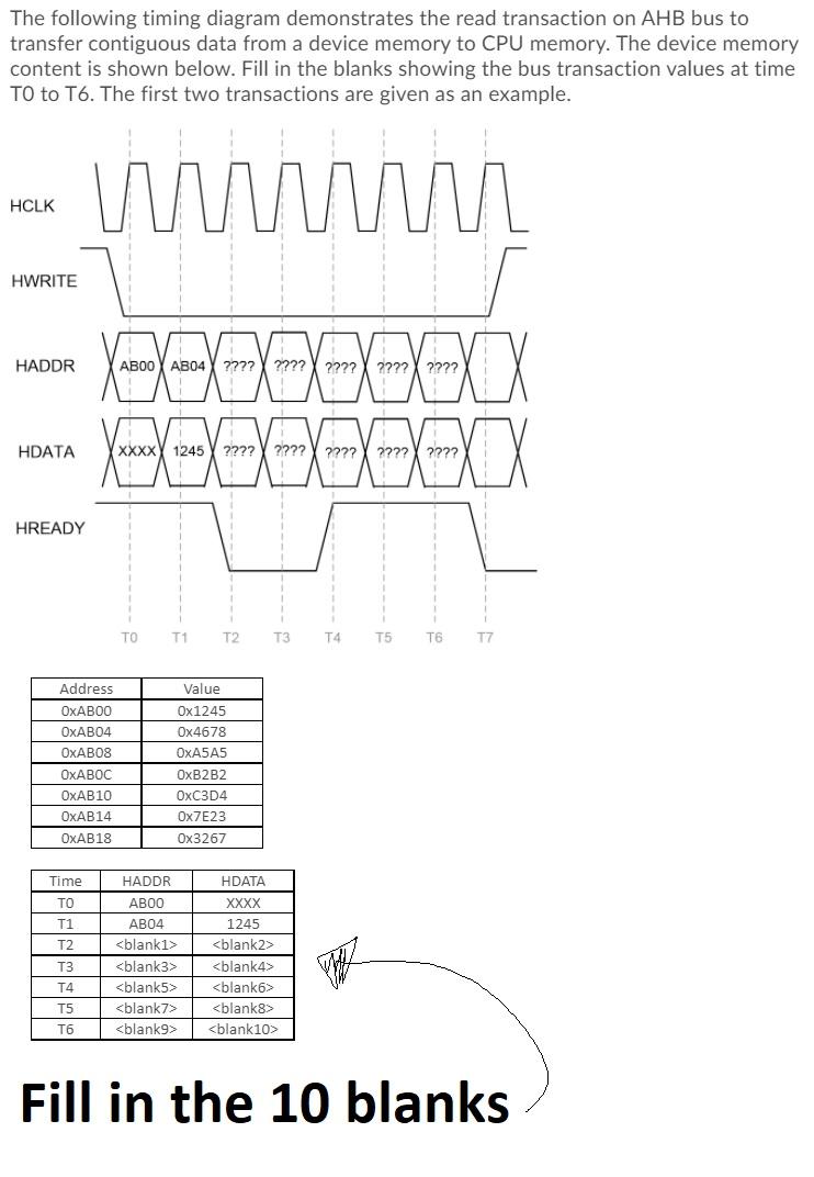 Solved The following timing diagram demonstrates the read | Chegg.com