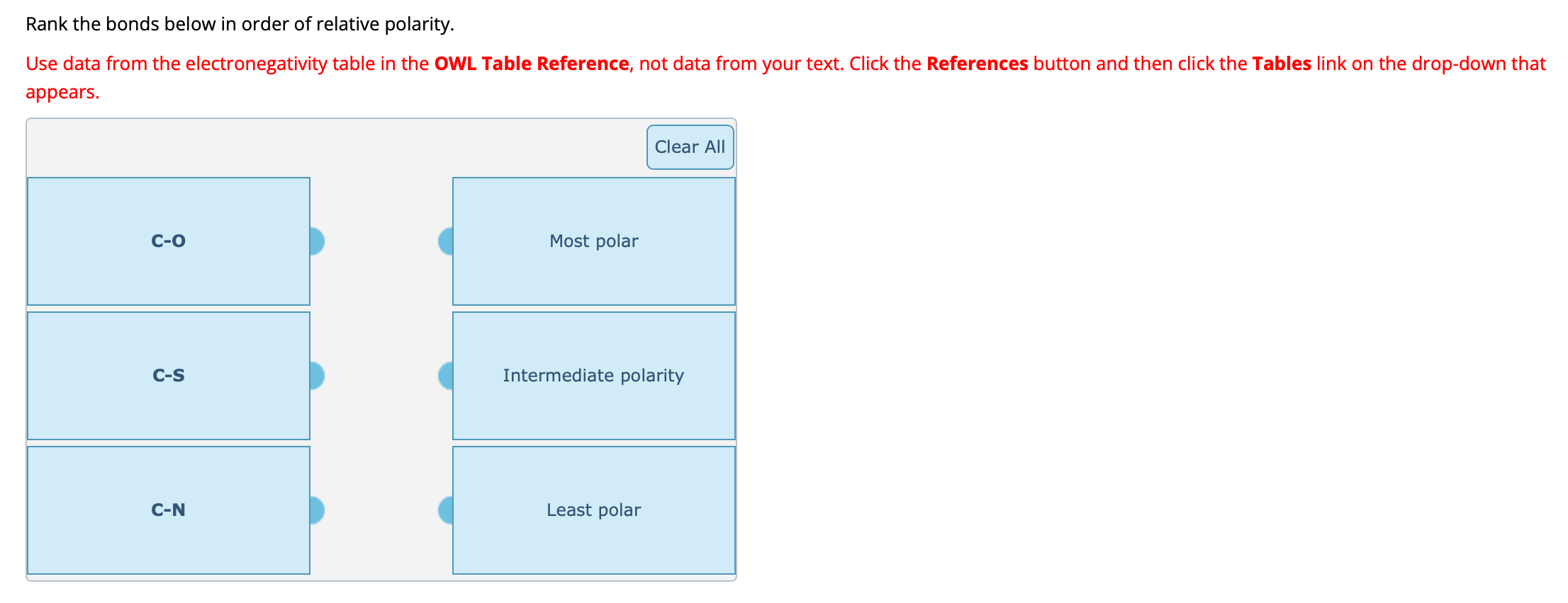Solved Rank the bonds below in order of relative polarity. | Chegg.com