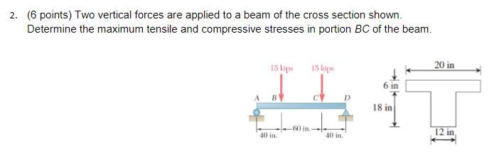 Solved Two vertical forces are applied to a beam of the | Chegg.com