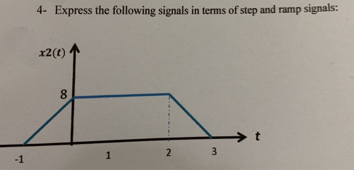 Solved 4- Express the following signals in terms of step and | Chegg.com