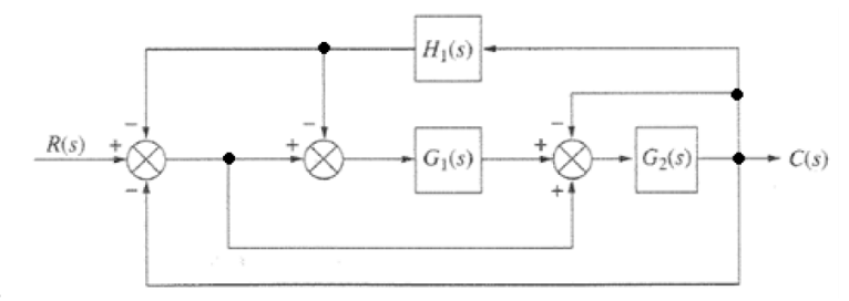 Solved Encuentre la función de transferencia en lazo | Chegg.com